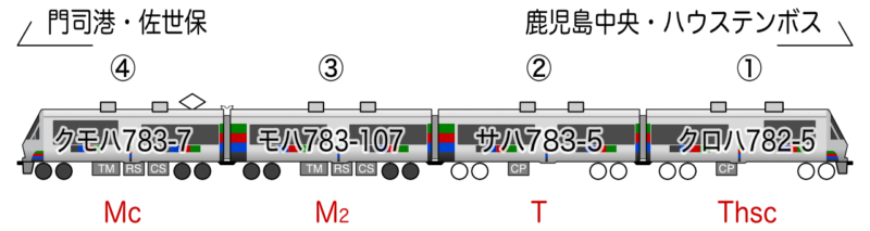 NHK“解体キングダム”で783系の解体作業を放映（CM5編成の モハ783-107） | トレインブックス：店長のツブヤキトレインブックス：店長のツブヤキ